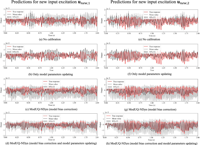 A modularized model uncertainty quantification framework for simulating nonlinear dynamic ...