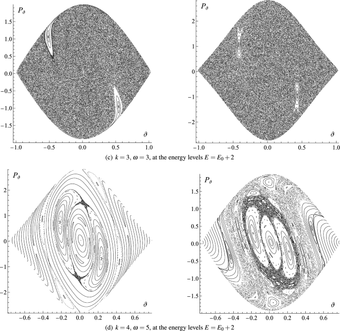 Integrability and chaos of relativistic Hamiltonian systems in 2D ...