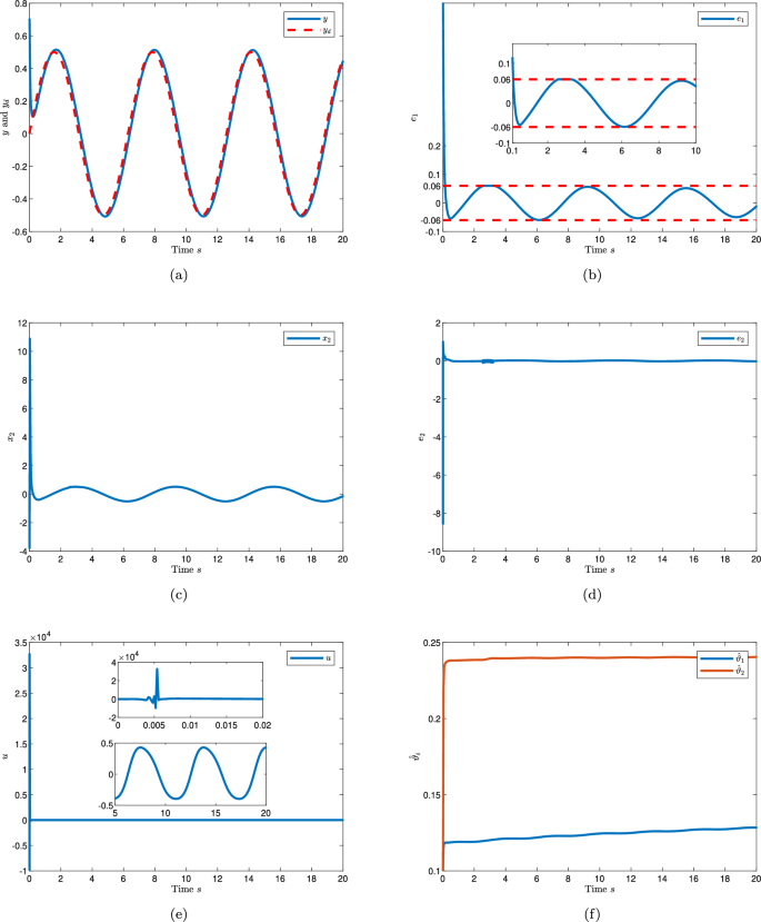 Fuzzy Adaptive Predefined Time and Precision Control for Nonlinear Systems with Unknown Control ...