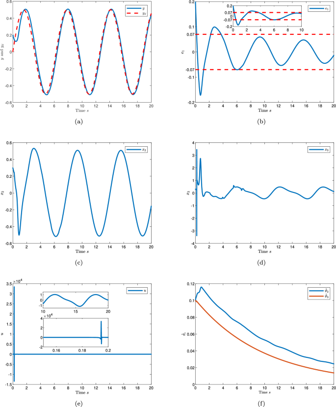 Fuzzy Adaptive Predefined Time and Precision Control for Nonlinear Systems with Unknown Control ...