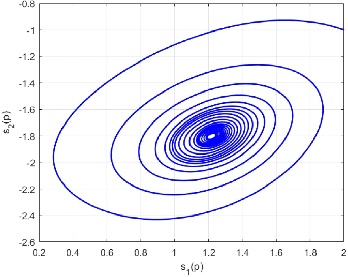 Quasi-synchronization problem of heterogeneous neural networks with parameter uncertainties and ...
