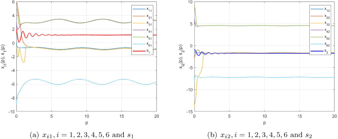Quasi-synchronization problem of heterogeneous neural networks with parameter uncertainties and ...