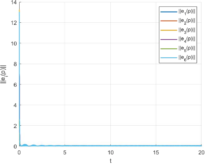 Quasi-synchronization problem of heterogeneous neural networks with parameter uncertainties and ...