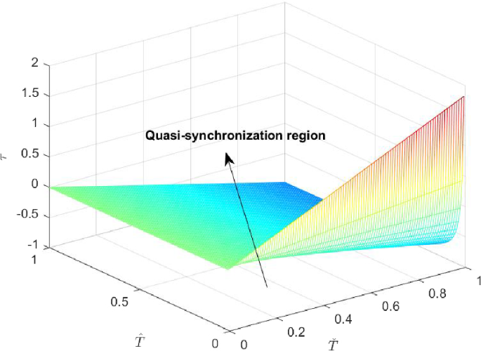 Quasi-synchronization problem of heterogeneous neural networks with parameter uncertainties and ...