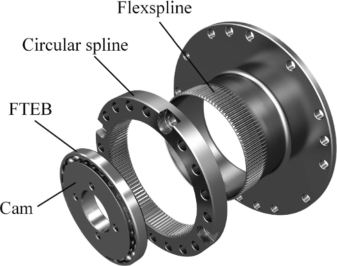 Dynamic modeling of flexible thin-walled ellipse bearing outer ring ...