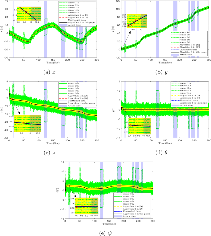 Reinforcement learning-based optimal 3D path-following control incorporating state estimation ...