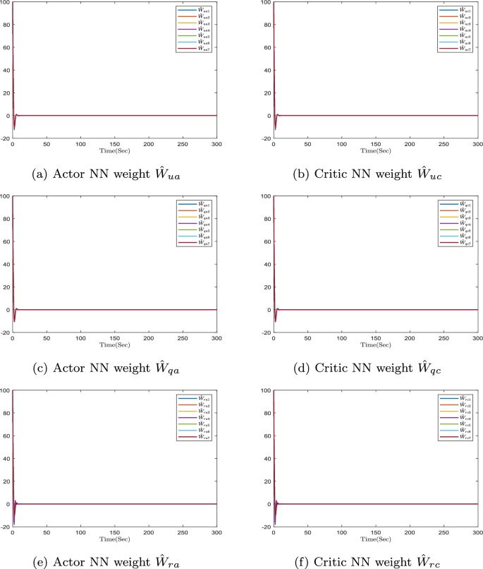 Reinforcement learning-based optimal 3D path-following control incorporating state estimation ...