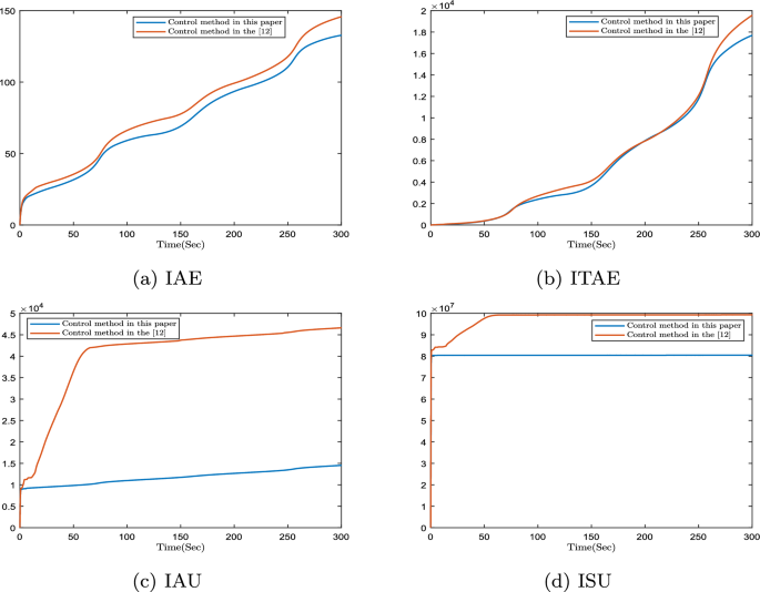 Reinforcement learning-based optimal 3D path-following control incorporating state estimation ...