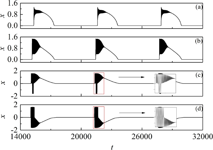 Amplitude modulation leads to bursting oscillations with variable large ...