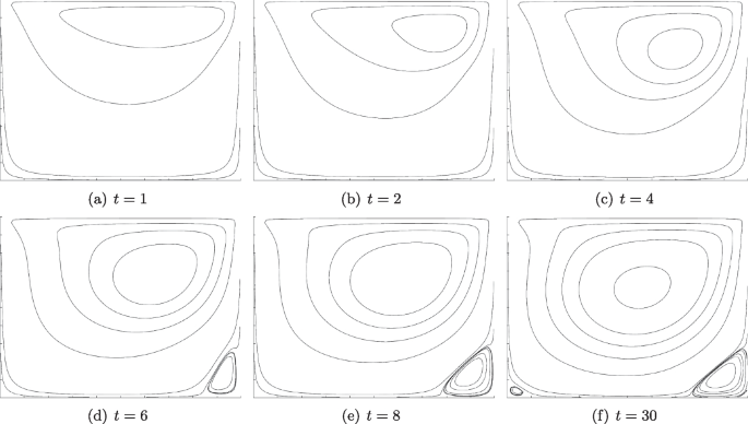 $$L^2$$ norm convergence of IMEX BDF2 scheme with variable-step for the incompressible Navier ...