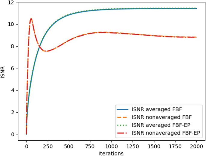 The forward-backward-forward algorithm with extrapolation from the past and penalty scheme for ...