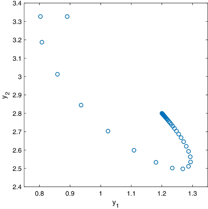 Numerical solution of FDE-IVPs by using fractional HBVMs: the fhbvm ...