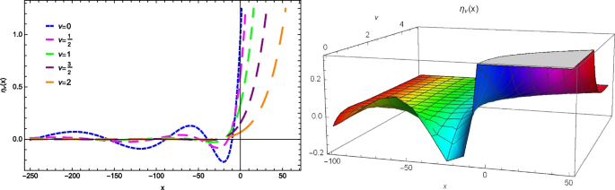 Integral representations of Eta functions and fractional calculus ...