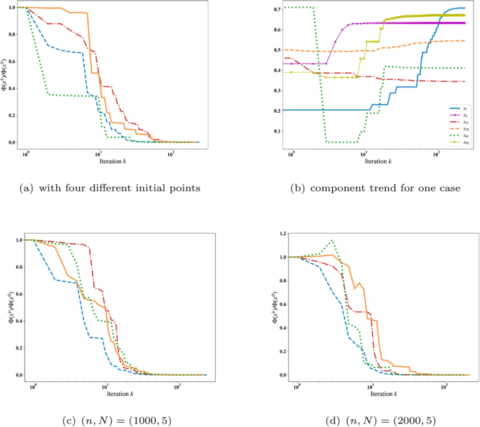 Smoothing randomized block-coordinate proximal gradient algorithms for nonsmooth nonconvex ...