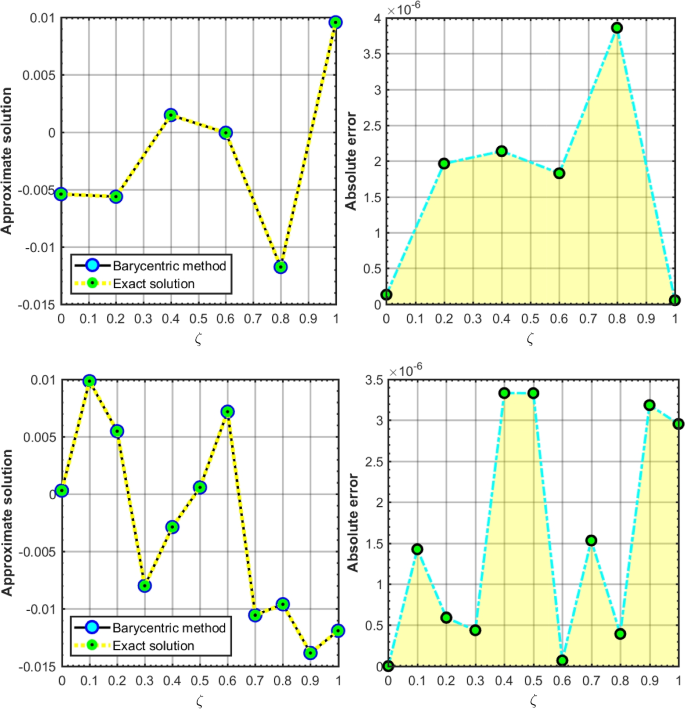 Innovative computational model for variable order fractional Brownian motion and solving ...
