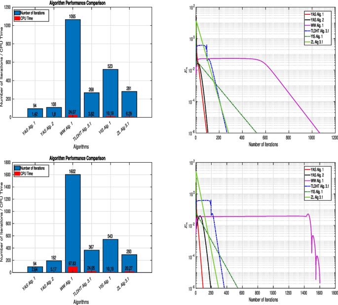 Forward-reflected-backward algorithms with double inertial extrapolations for variational ...