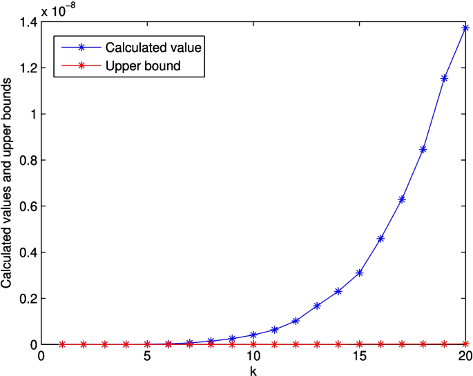 Accuracy and stability of the column pivoting quaternion Householder QR ...