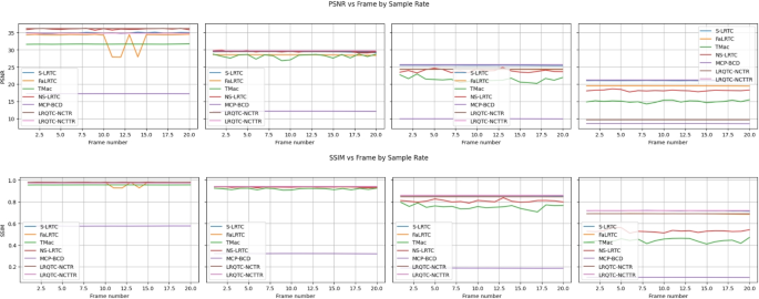 Quaternion tensor low-rank approximation using a family of non-convex ...