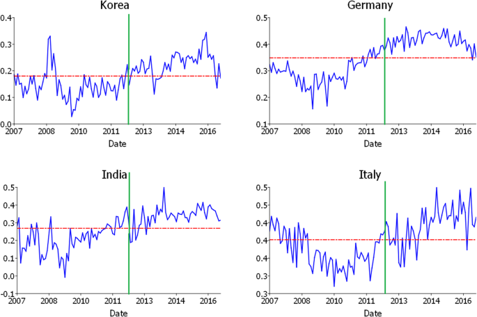 Was the KORUS FTA a Horrible Deal? | Open Economies Review | Springer ...