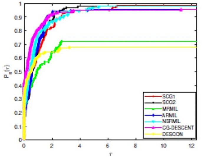 Correction: Two sufficient descent spectral conjugate gradient algorithms for unconstrained ...