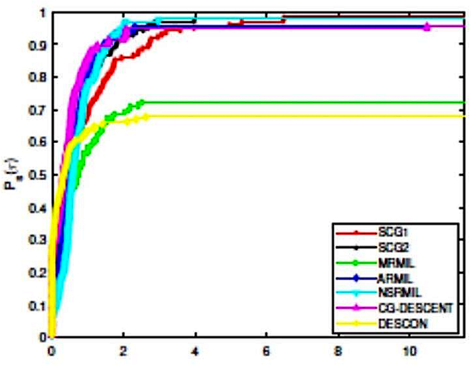Correction: Two sufficient descent spectral conjugate gradient algorithms for unconstrained ...