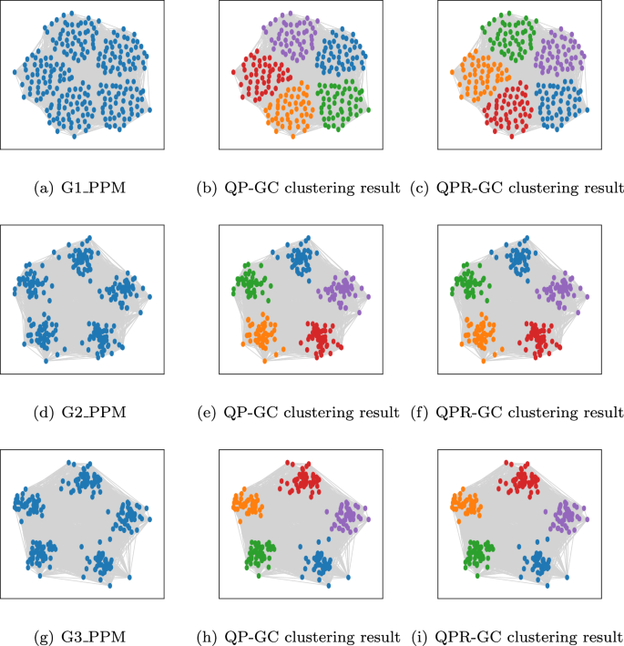An efficient quadratic penalty method for a class of graph clustering ...