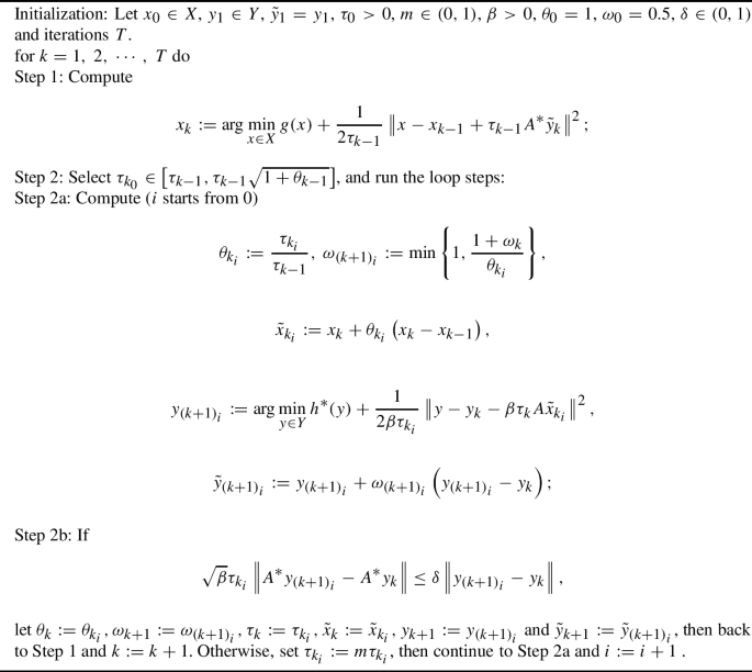 A double extrapolations primal-dual algorithm with linesearch and ...