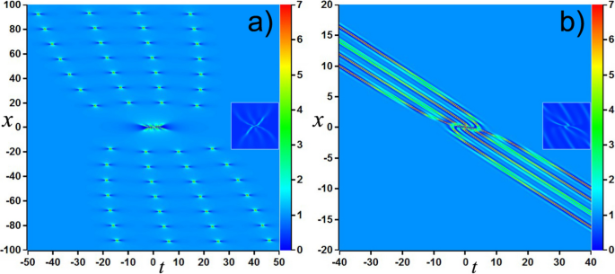 Akhmediev and Kuznetsov–Ma rogue wave clusters of the higher-order ...