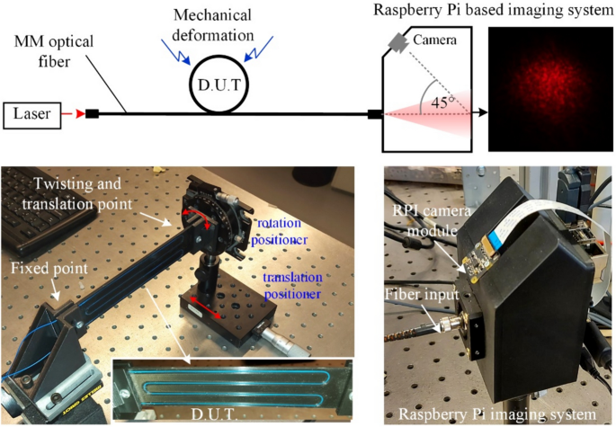 A low-cost Raspberry Pi based imaging system for analysis of fiber specklegram sensors | Optical ...