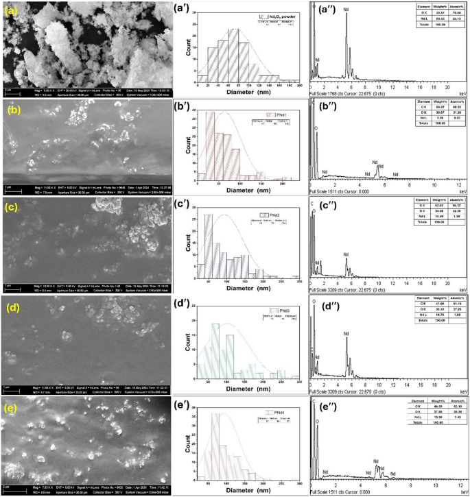 Investigation of structural and optical features of polyvinyl alcohol ...