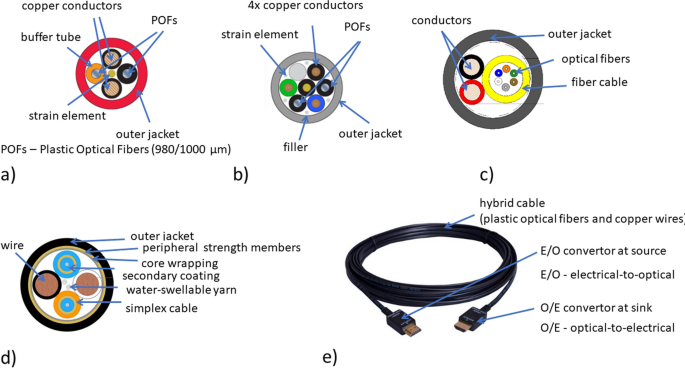 Power over fiber using a multimode optical power with a core diameter ...