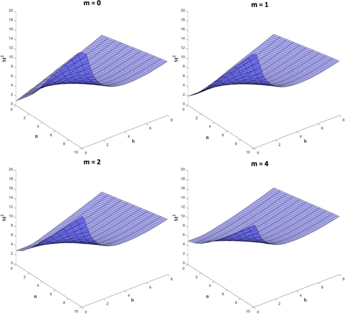 Characterization of vortex Hermite cosine-hyperbolic-Gaussian beams ...