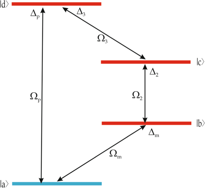Coherent control of spatially structured multi-wave mixing induced ...
