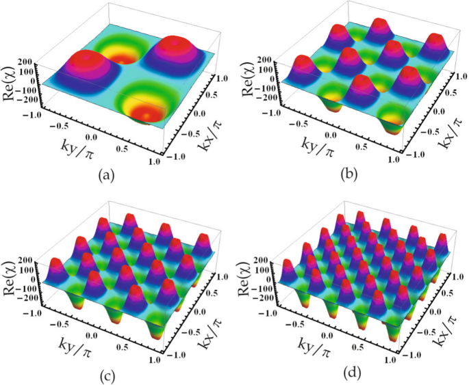 Coherent control of spatially structured multi-wave mixing induced ...