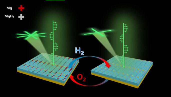 Design of high-reflectivity dynamic switchable metasurface holography ...