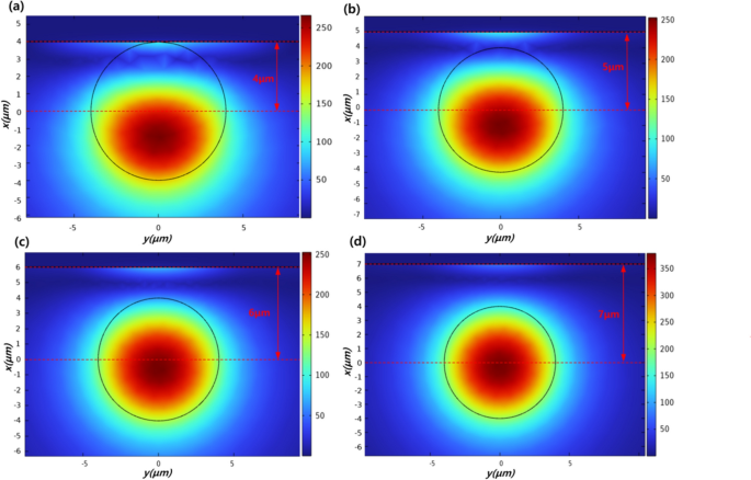 Low-loss all-fiber inline polarizer based on graphene oxide and ...