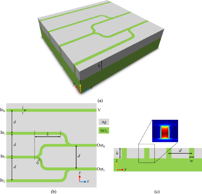 Low crosstalk and high extinction ratio all-optical 4 × 2 encoder based ...