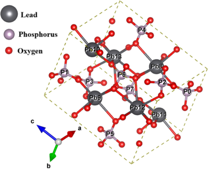 Computational investigation of the optical and electronic properties of ...
