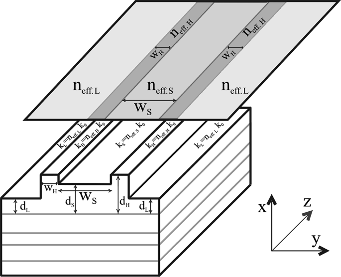 Non-gaussian photonic crystal surface modes for robust trapping of ...