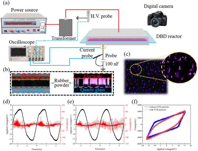 Plasma-Assisted Devulcanization of Waste Rubber Powder Using a ...