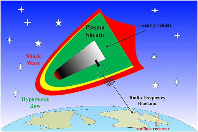 Effect of Film Cooling on Electromagnetic Wave Transmission ...