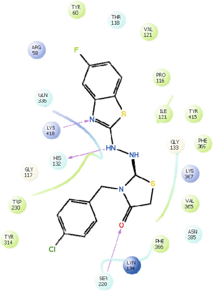 Design, Synthesis and Biological Evaluation of (Z)-1-(Benzo[D]Thiazol-2 ...