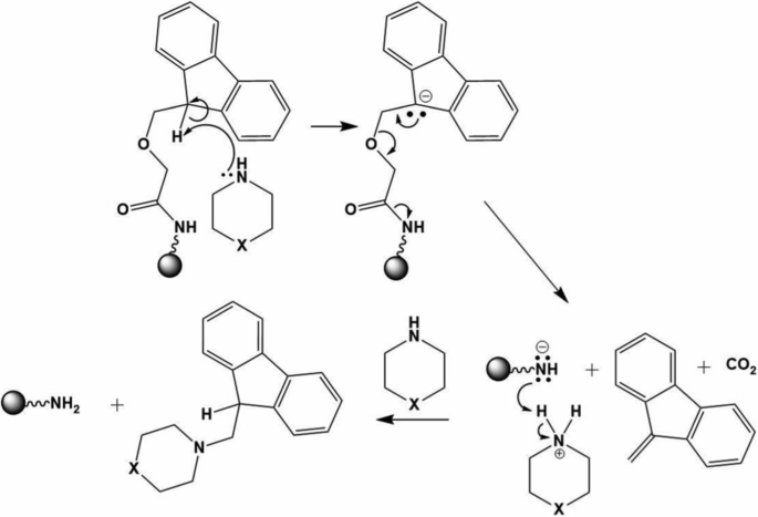 Comparative Evaluation of Alternative Deblocking Agents to Piperidine ...