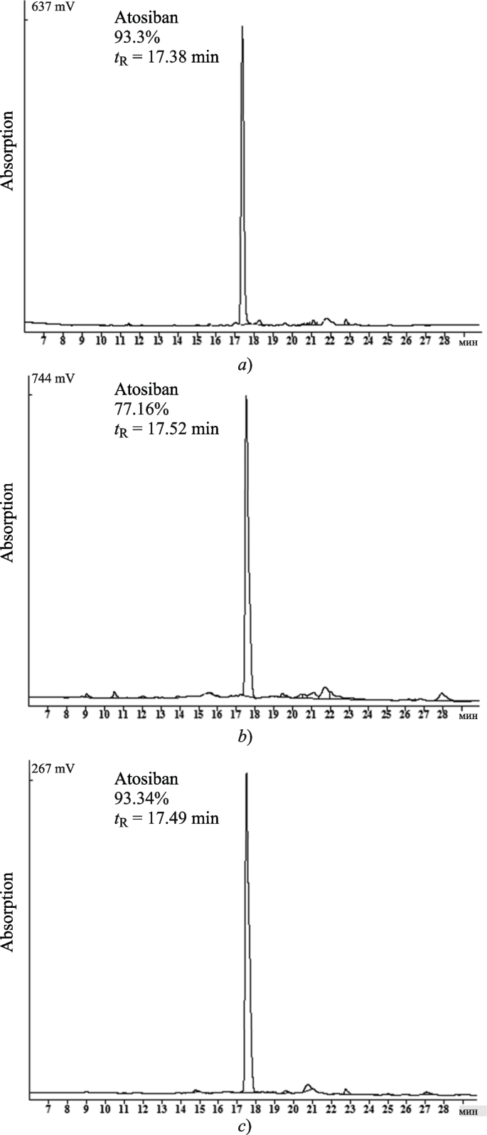 Comparative Evaluation of Alternative Deblocking Agents to Piperidine ...