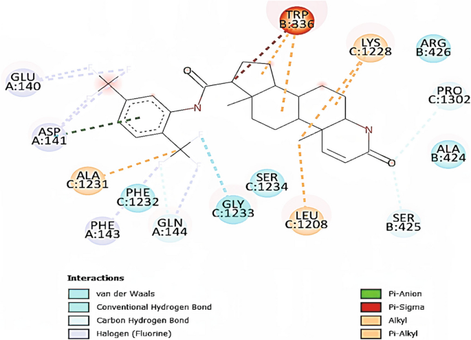 Density Functional Theory, Molecular-Docking Studies and Inhibition ...