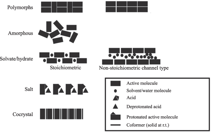 Practical and Regulatory Aspects of the Study and Control of ...