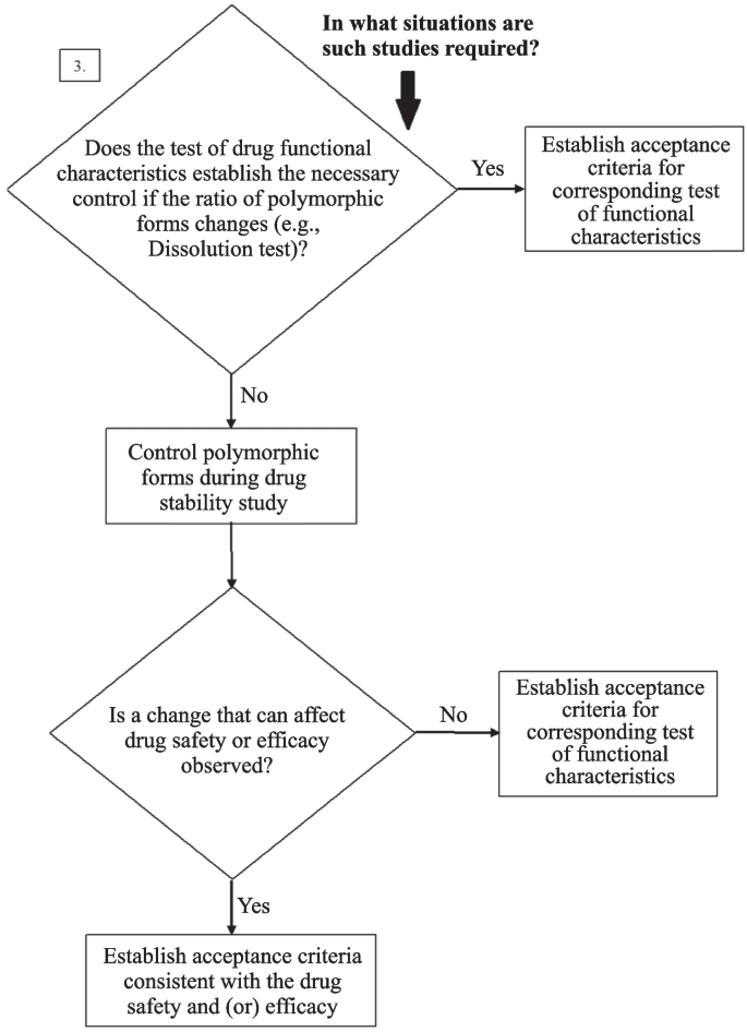 Practical and Regulatory Aspects of the Study and Control of ...
