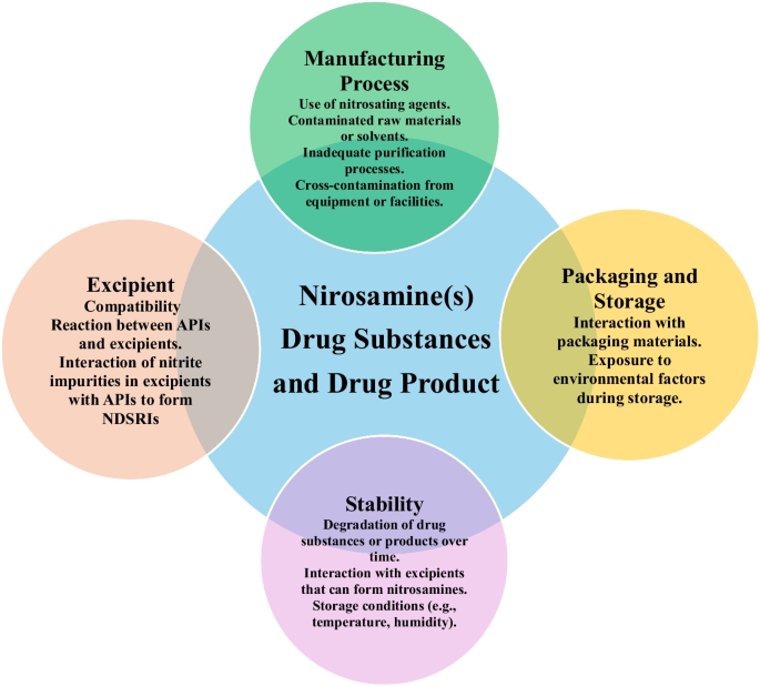 A New Analytical LC–MS/MS Method for Determination of Eight Standard ...