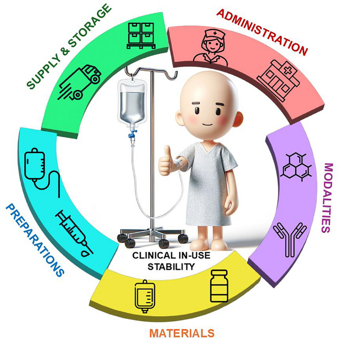 Spotlight on Clinical In-Use Parameters for Intravenous Infusion of ...