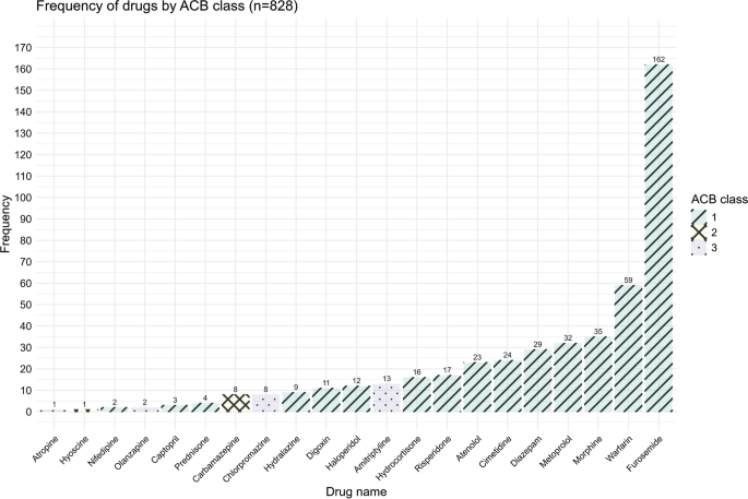 Anticholinergic burden and health-related quality of life among adult ...